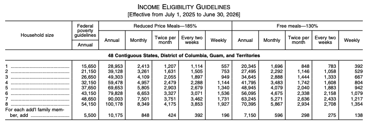 Income Eligibility Form